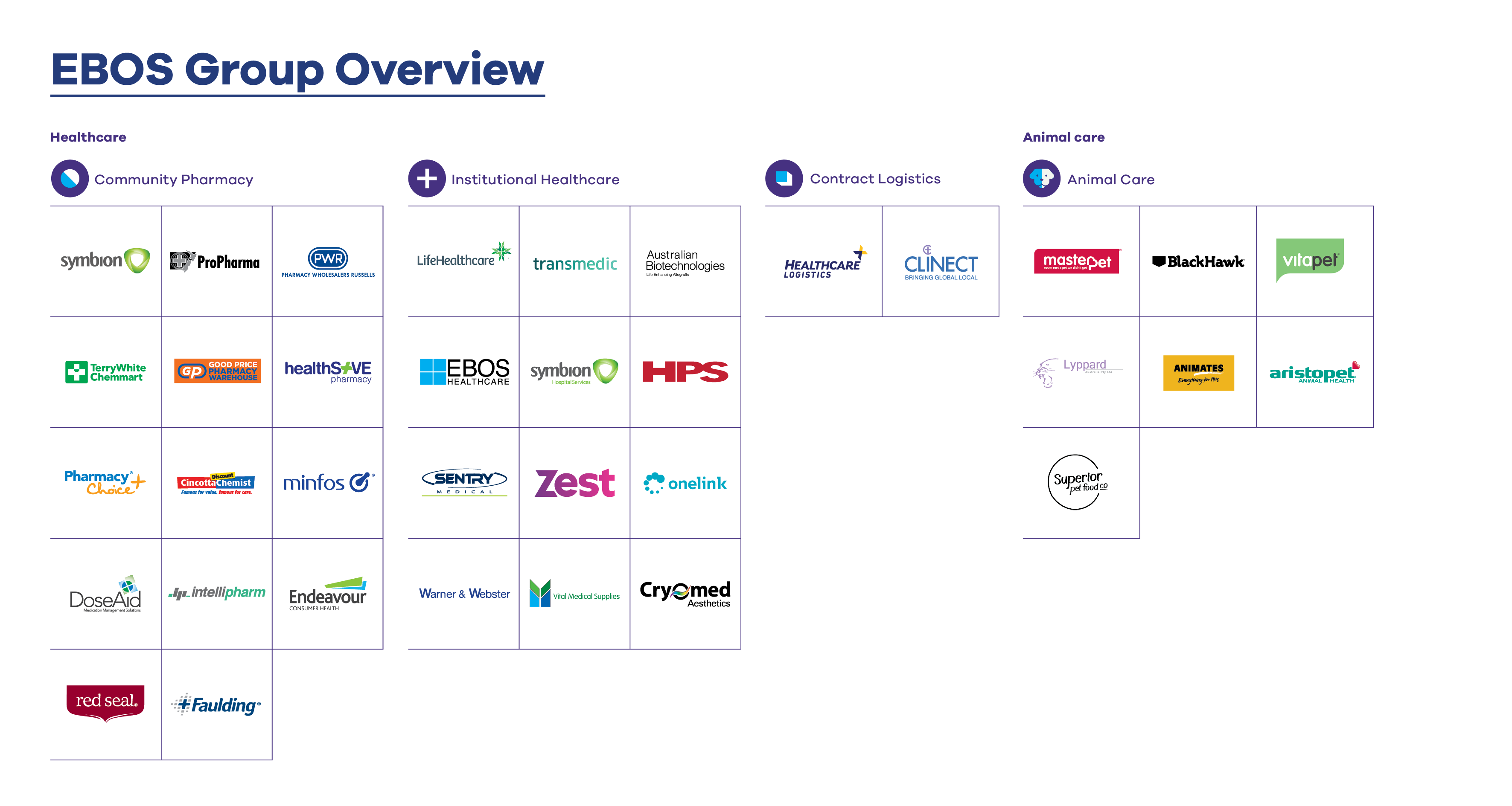 Careers » EBOS Group