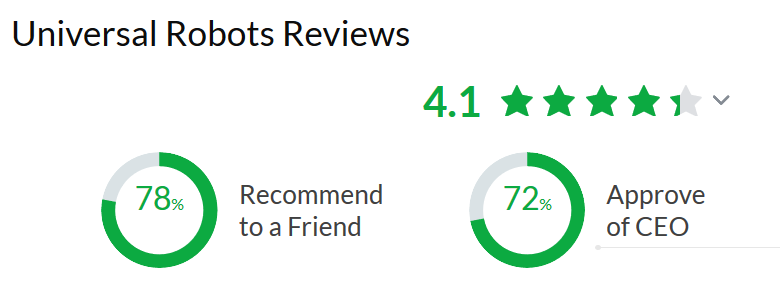 Careers in robotics technology at Universal Robots | Find your new job